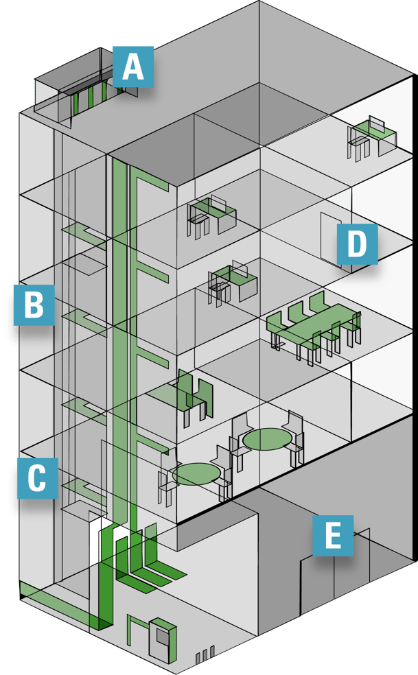 Building Systems Applications