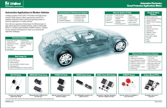 Automotive Electronics Circuit Protection Applications Matrix