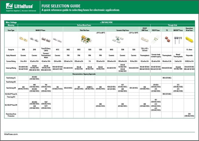 Littelfuse Fuse Selection Guide