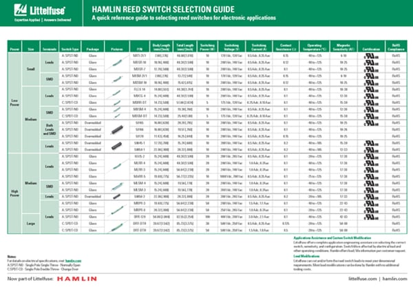 Littelfuse Hamlin Reed Switch Selection Guide